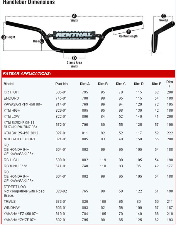 Guiador Renthal Fat Bar